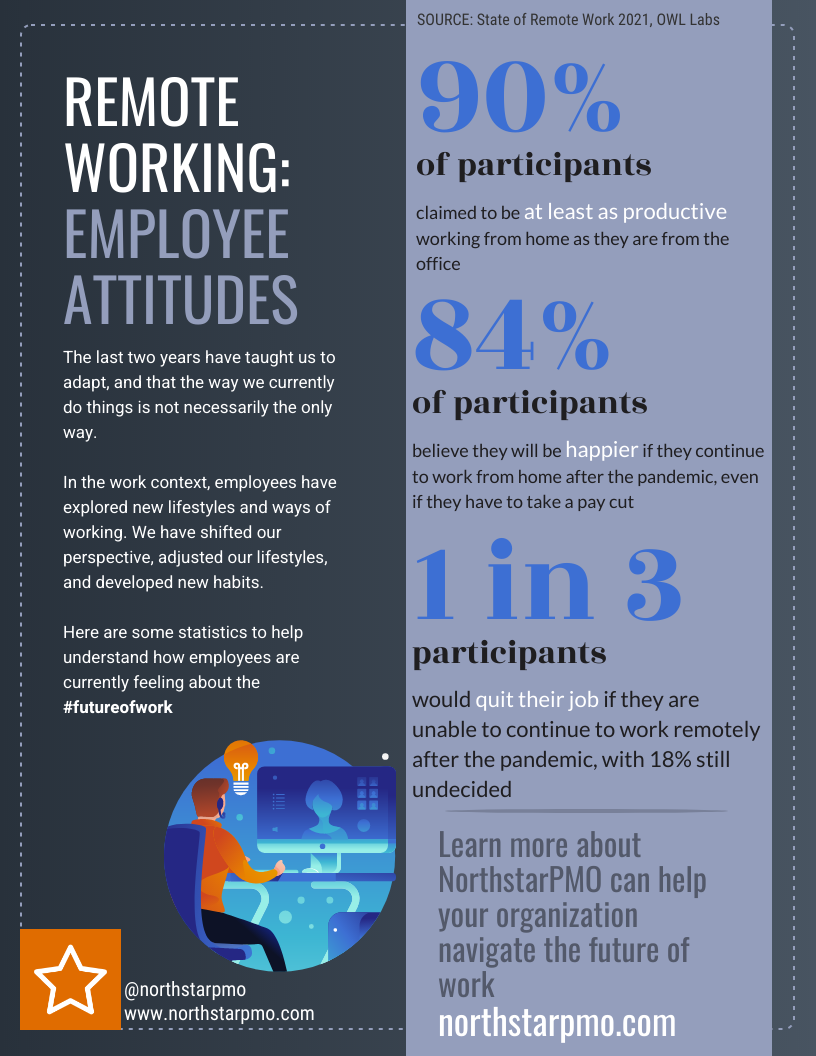State of Remote Work Report Article | NorthstarPMO
