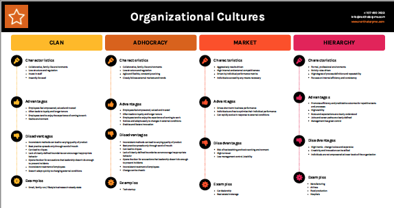 Organizational Cultures Cheat Sheet - Download | NorthstarPMO
